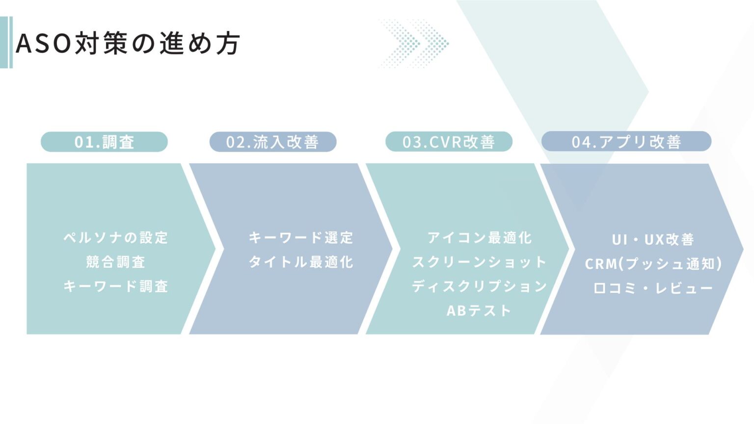 ASO対策とは？【図説完全攻略】App StoreとGoogle Playの違いも【2025年最新版】 | インハウスブログ