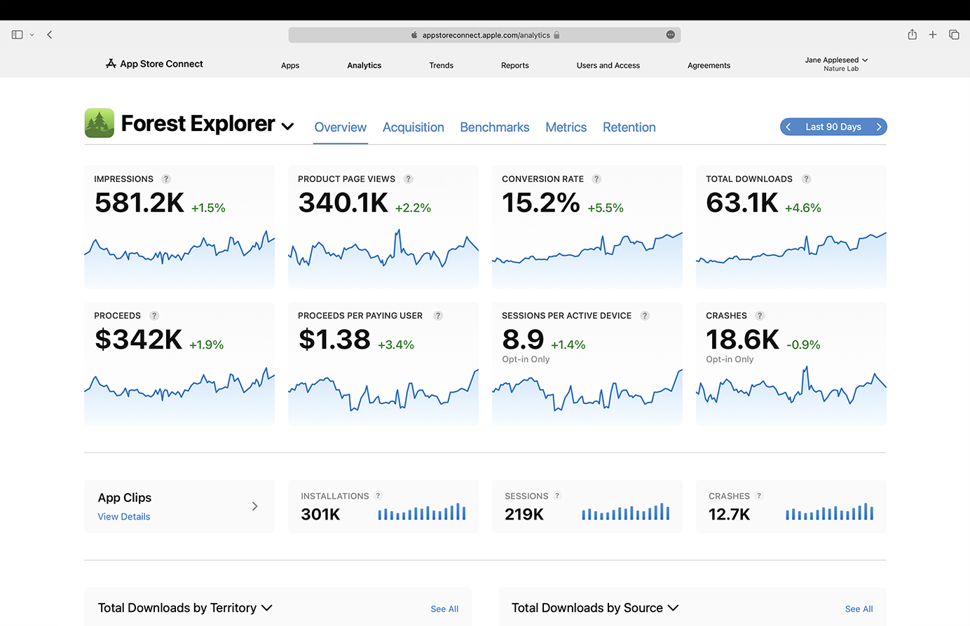 App Analytics(アナリティクス)の使い方│AppStoreConnectで使えるアプリのデータ分析ツール | インハウスブログ